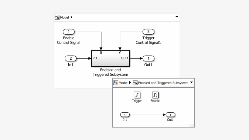 An Enabled And Triggered Subsystem Block Contains Both - Diagram - Free ...
