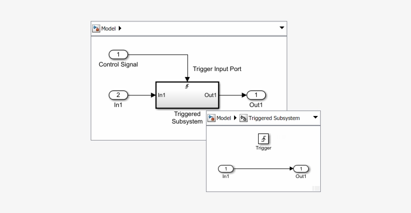 Unlike An Enabled Subsystem Block, A Triggered Subsystem - Matlab ...