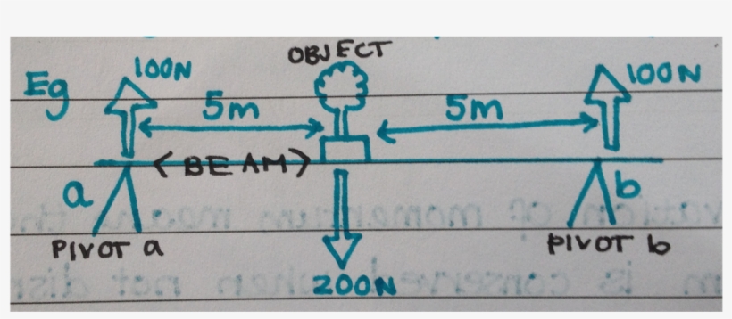 I Drew This Diagram To Help Explain The Point - Diagram - Free ...