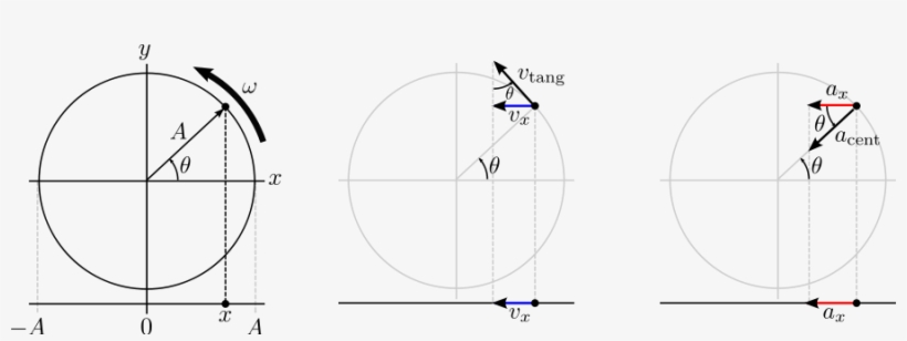 Projection Of Circular Motion Icon Png - Free Transparent PNG Download ...