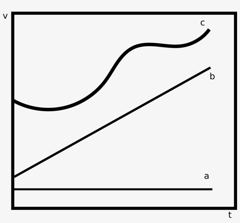 The Three Curves Are As Follows - Line Art - Free Transparent PNG ...