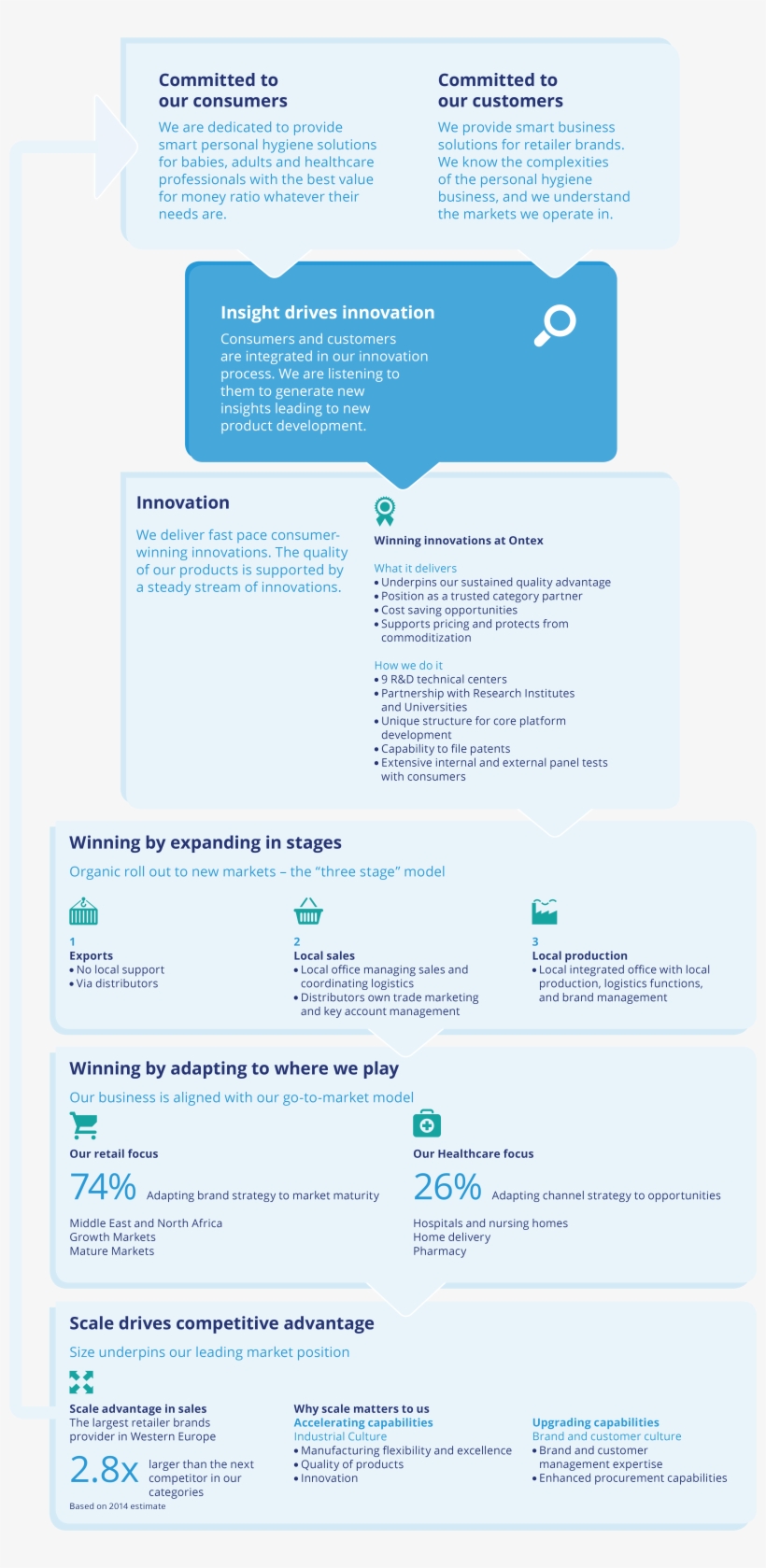 Market Insight And Innovation Drive Our Product Development - Free ...
