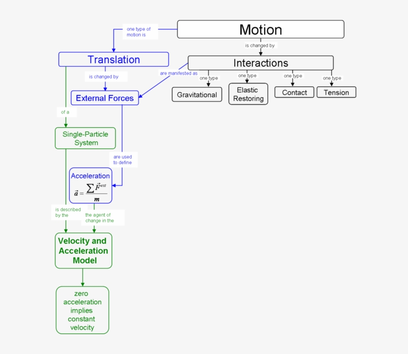 Unit2map - Wiki - Free Transparent PNG Download - PNGkey