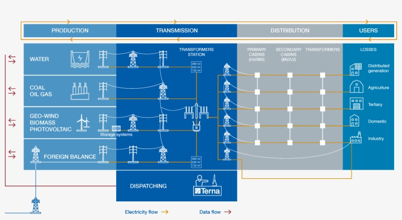 Diagram - Free Transparent PNG Download - PNGkey