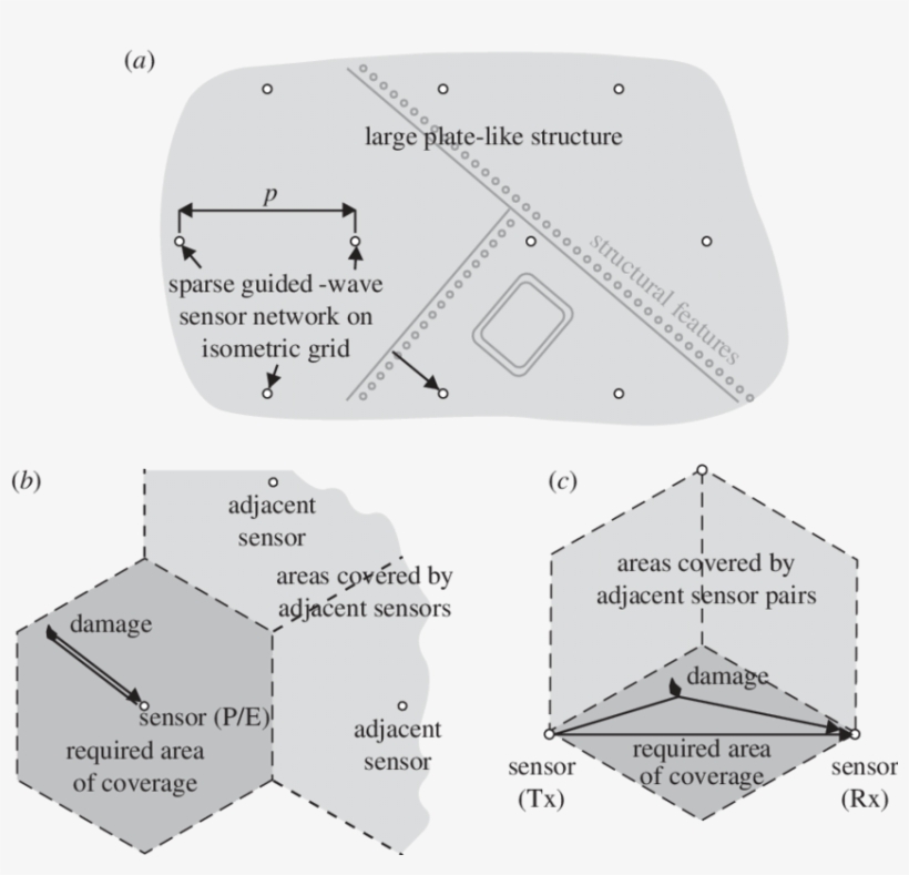 Generic Isometric Grid Layout Of Sensors On A Plate-like - Diagram ...