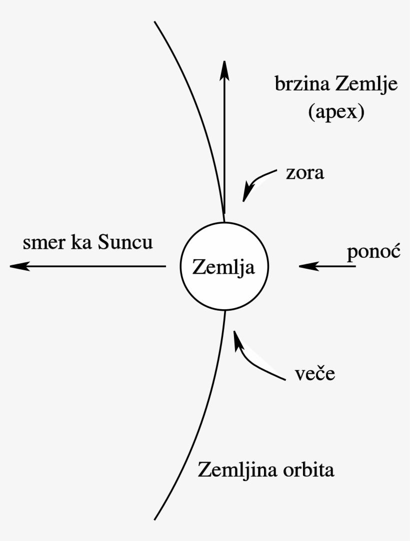 Meteor Number Sr - Diagram - Free Transparent PNG Download - PNGkey