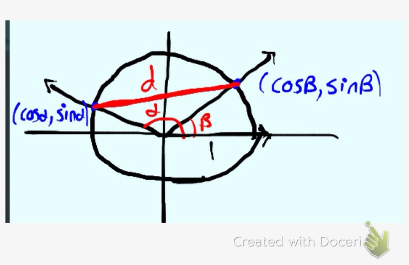 We Now Consider The Points P(cosa,sinb) And Q(cosb,sinb) - Diagram ...