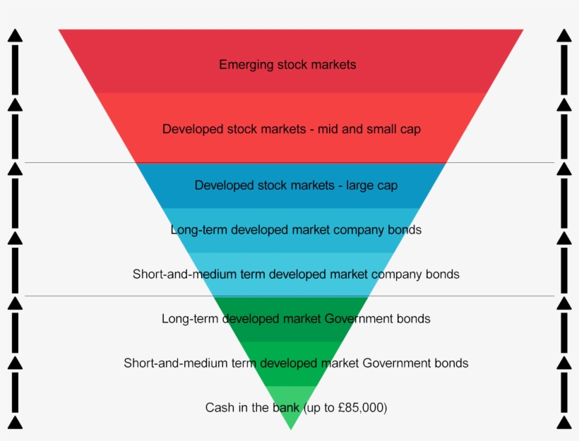 Lower Risk Investments - Risk Chart And Investments - Free Transparent ...
