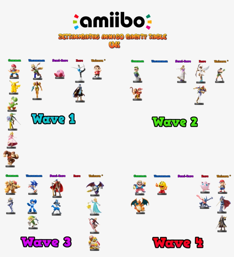 Wonderful Amiibo Rarity Chart About Uk Amiibo Visual - Orange - Free ...