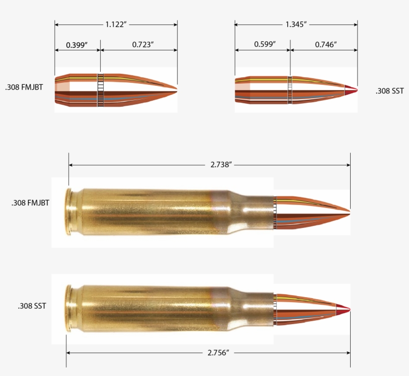 308 Custom Loading - .308 Win Hornady Sst - Free Transparent PNG ...