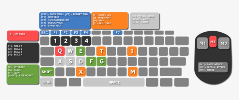 Controls Controls - Free Transparent PNG Download - PNGkey