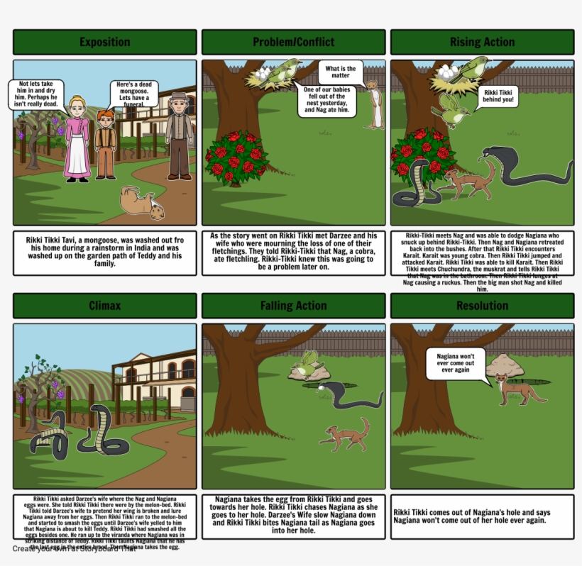 Rikki Tikki - Cartoon - Free Transparent PNG Download - PNGkey