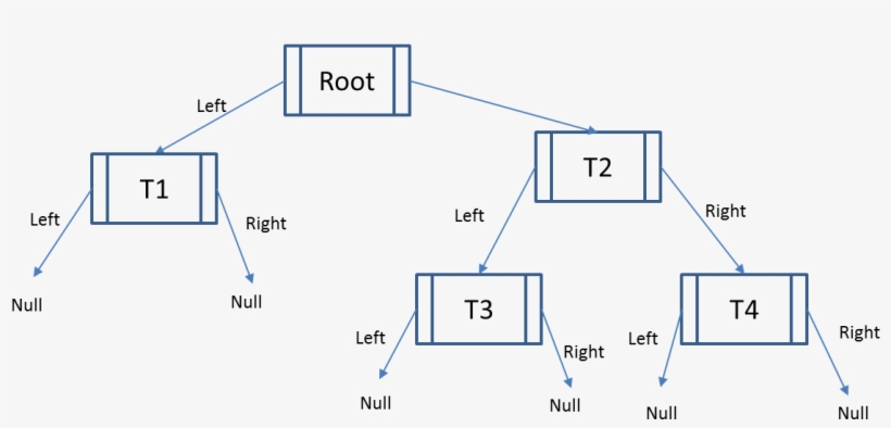 By Convention, These Two Links Are Called "left" And - Diagram - Free ...