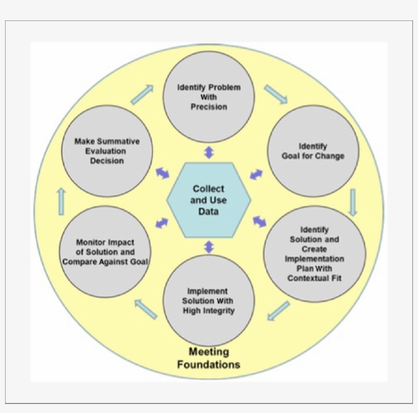Tips = Team-initiated Problem Solving - Circle - Free Transparent PNG ...