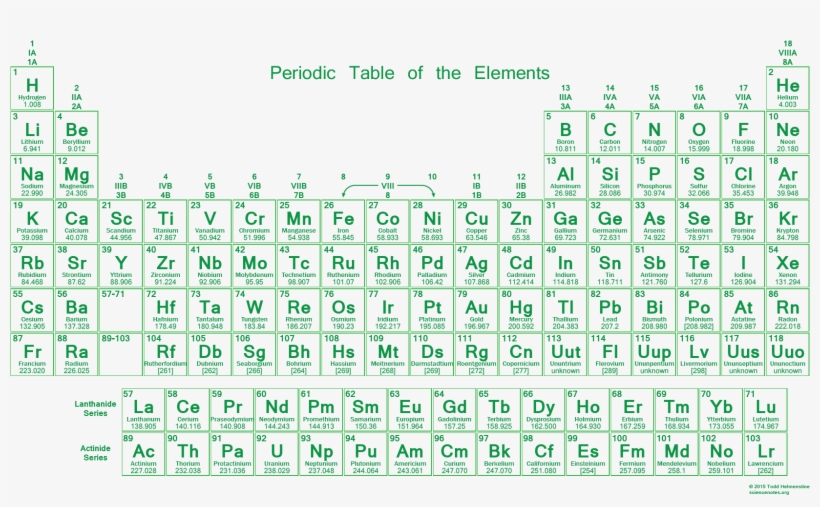 The Full-sized Image - Little Wigwam Periodic Table Chart - No Tear ...