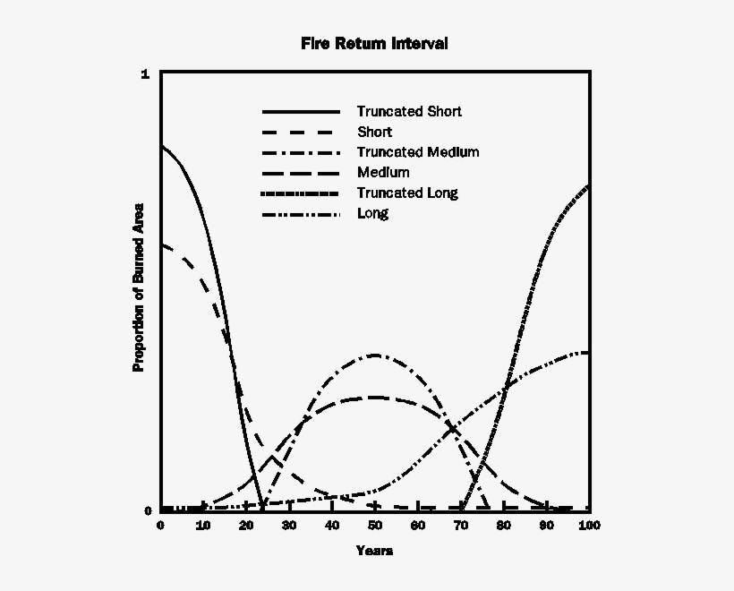 Schematic Representation Of Major Patterns Of Wildfire - Document ...
