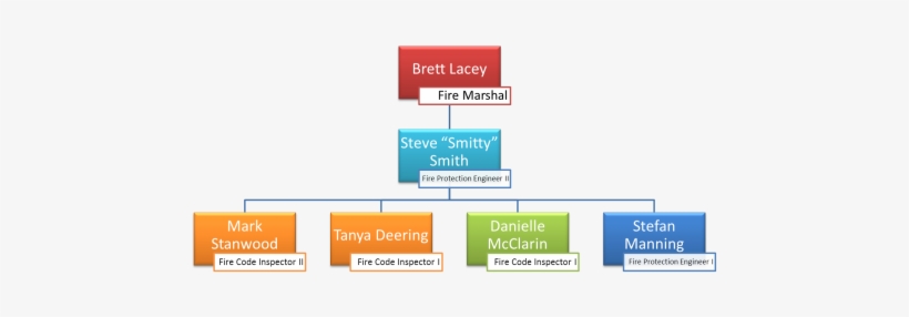 Tech Services Organization Chart - Organization - Free Transparent PNG ...