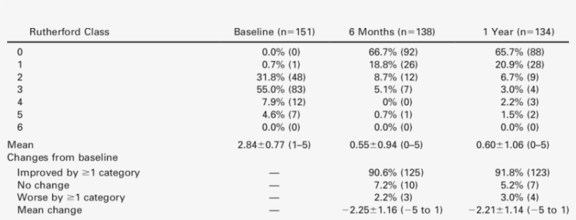 Rutherford Classification Improvement - Table - Free Transparent PNG ...