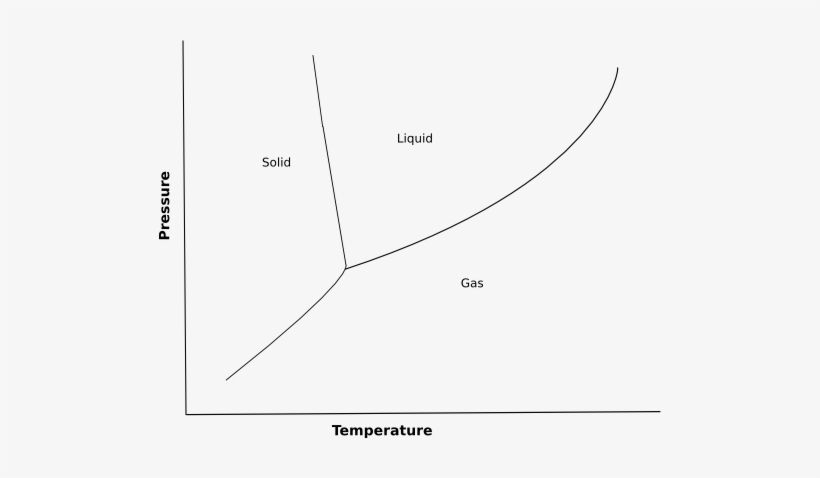 Look At What Happens When A Vertical Line Is Placed - Diagram - Free ...