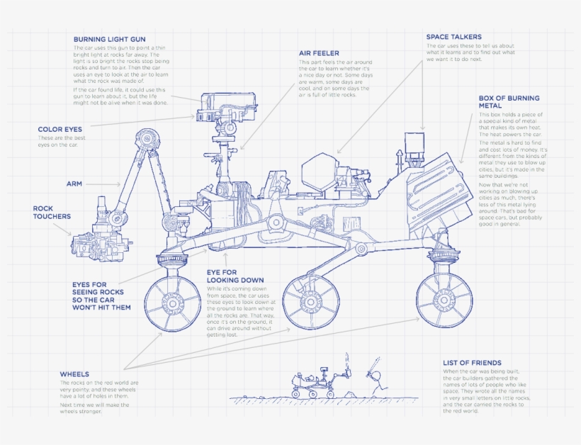In His Comic “up Goer Five,” Randall Munroe Labels - Thing Explainer ...
