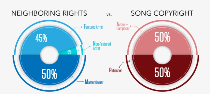 Neighboring Rights Graphic V3 - Rights - Free Transparent PNG Download ...