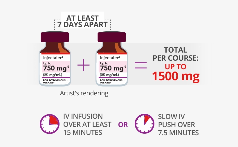 Benefits Of Injectafer Iv Iron Administration Benefits - Iron - Free ...