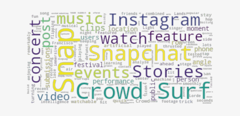 Article Analysis - Cengage Learning - Free Transparent PNG Download ...