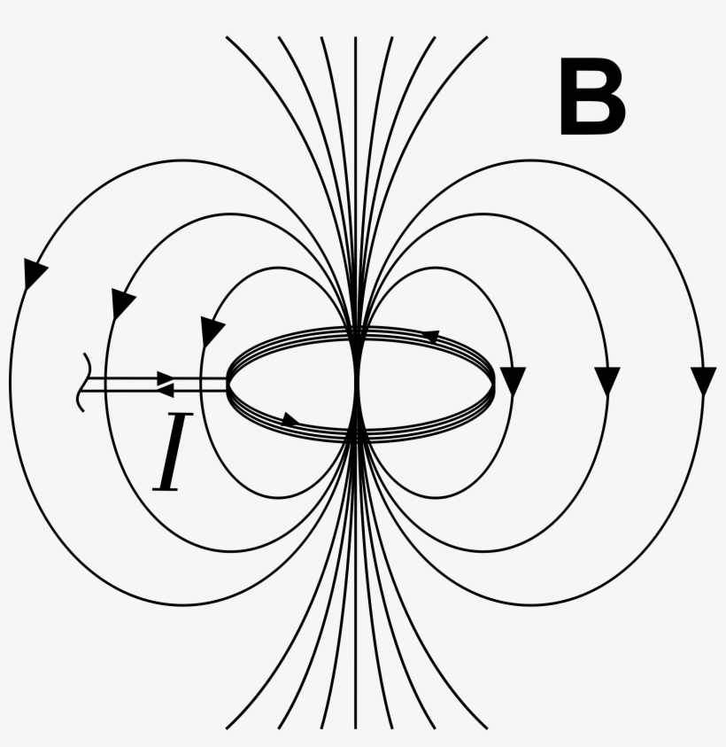 This Free Icons Png Design Of Magnetic Field Due To - Free Transparent ...