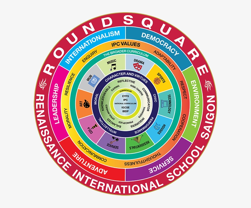 Roundsquare - Round Square Discovery Framework - Free Transparent PNG ...