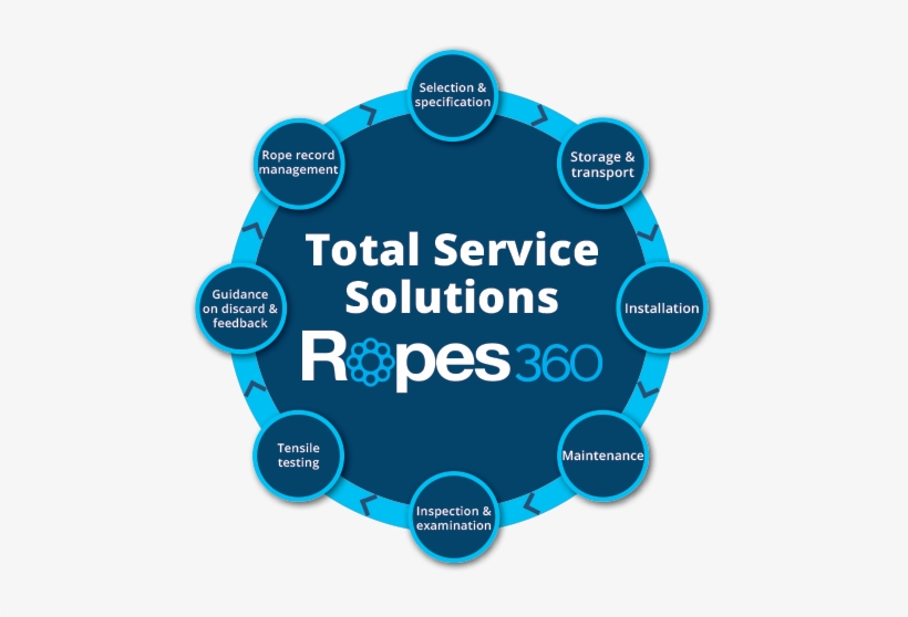 On-site Services - Diagram - Free Transparent PNG Download - PNGkey