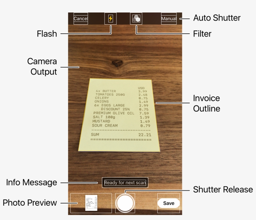 The Scanning Screen Shows The Output Of The Camera, - Image Scanner ...