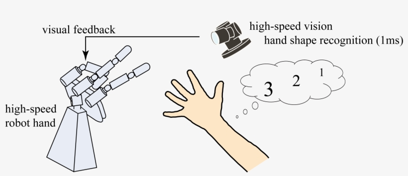 Janken System - Make A Robot With Paper - Free Transparent PNG Download ...