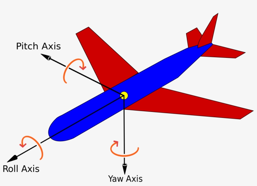 Pitch Roll Yaw Axis - Free Transparent PNG Download - PNGkey