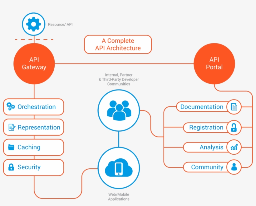 Infolob Solutions At A Loss About Api Management Infolob's - Diagram ...