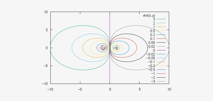 Gnuplot - Free Transparent PNG Download - PNGkey