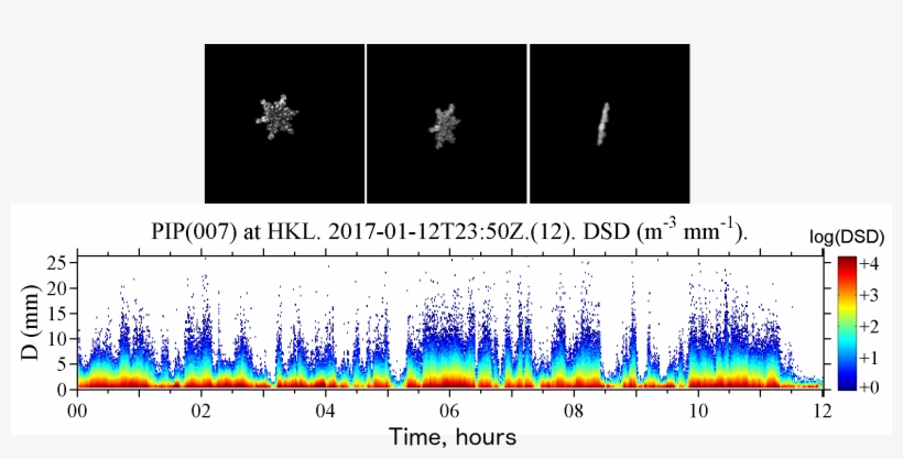 A Deeper Understanding Of Snow Microphysics Is Crucial - Diagram - Free ...