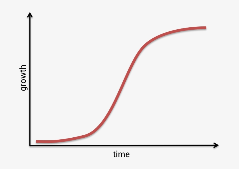 S-curve - S Curve Growth Time - Free Transparent PNG Download - PNGkey