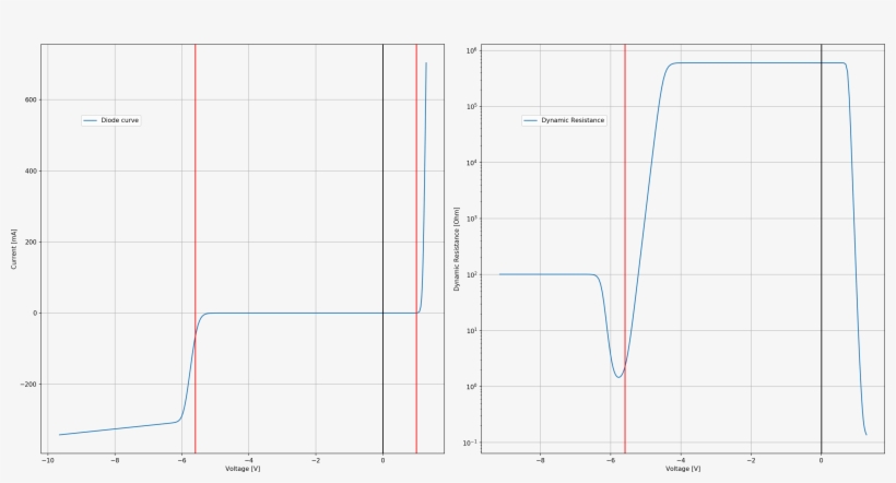 Images/zener Characteristic Curve - Diagram - Free Transparent PNG ...