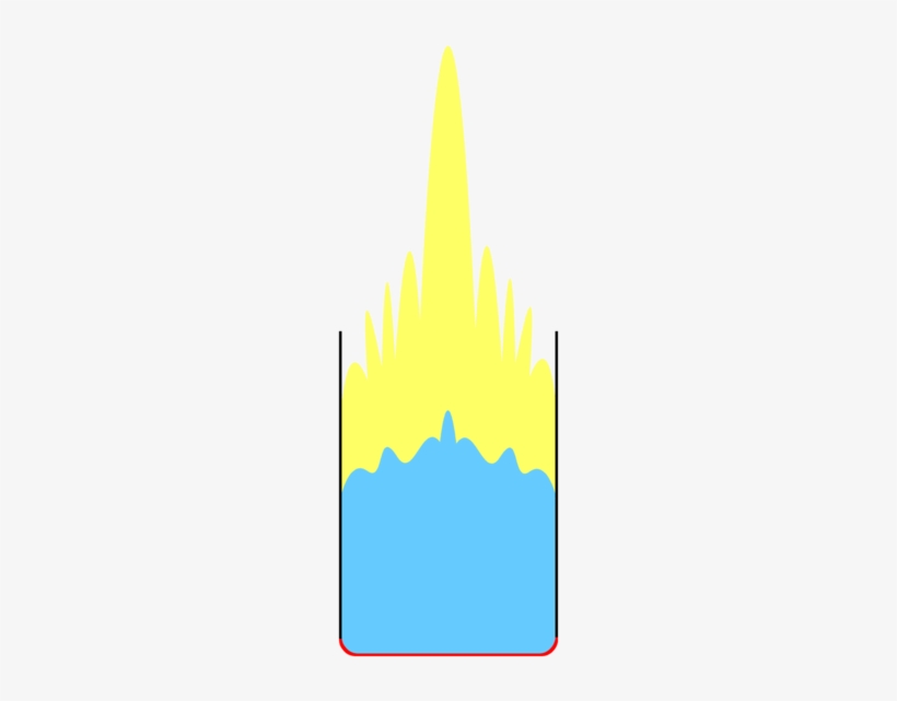Chip Pan Fire Cross Section 4 - Water - Free Transparent PNG Download ...