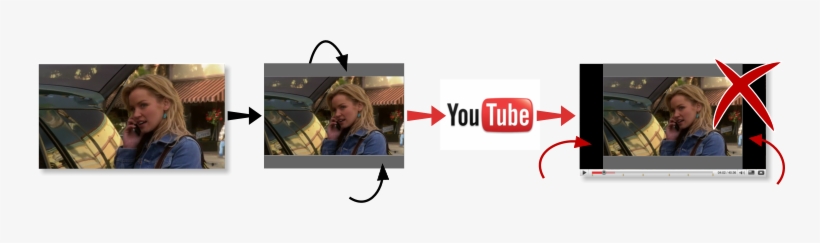 Add Letterbox Bars To The Top And Bottom Before Uploading - Make Money ...