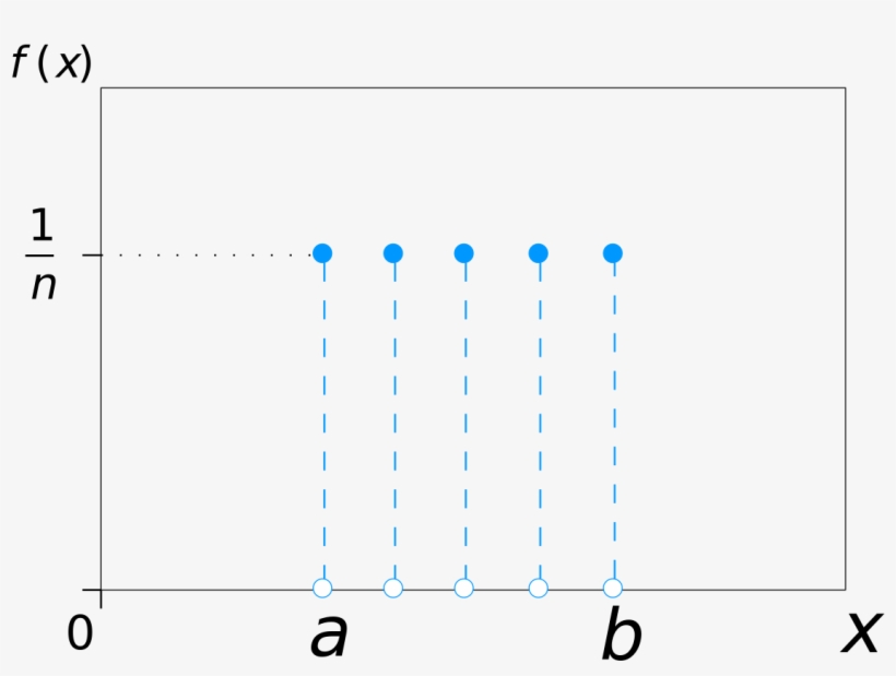 Discrete Uniform Probability Mass Function For N = - Discrete Uniform ...
