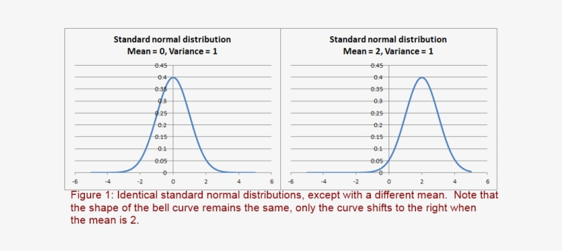 Kurtosis Image - Variance Of A Bell Curve - Free Transparent PNG ...