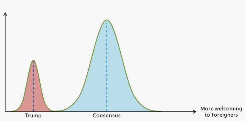 Bellcurves 1 Bimodal - Diagram - Free Transparent PNG Download - PNGkey