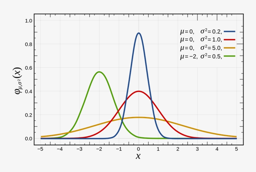 Curves Based On Equations That Describe Different Symmetric - Standard ...
