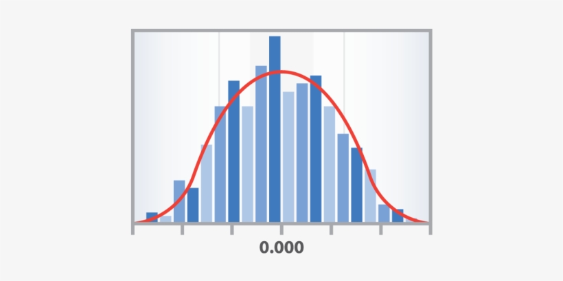 Bell Curve For Measurement Uncertainty - Measurement Uncertainty - Free ...
