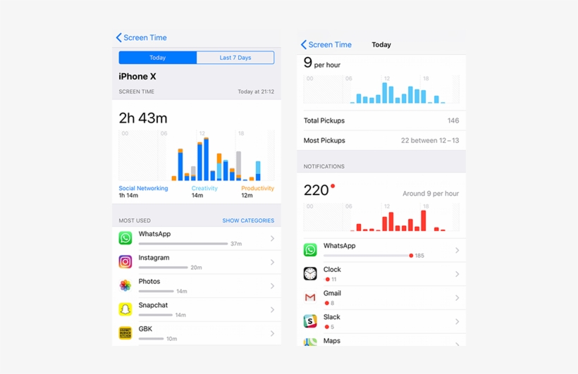 Screen Time On Ios - Opciones De Red Iphone 5 - Free Transparent PNG ...