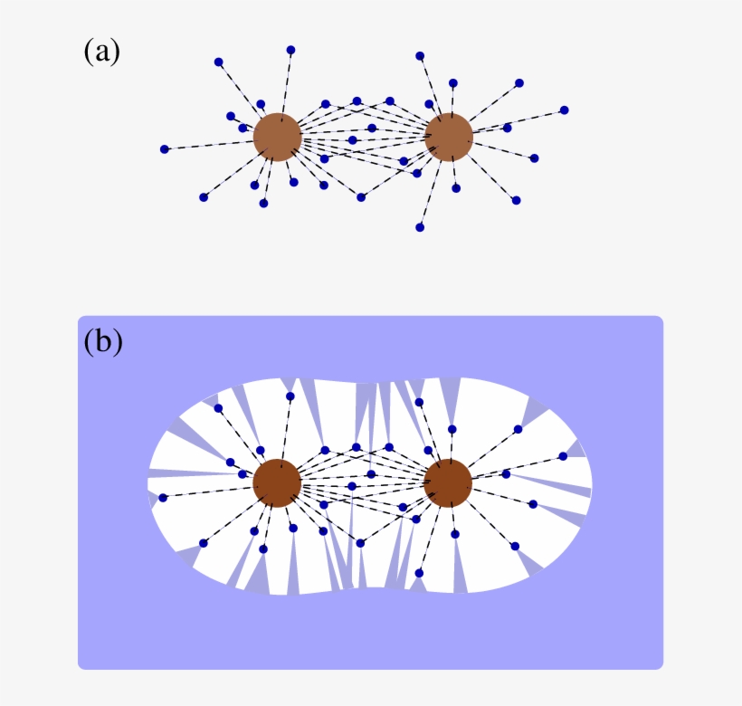 Hamiltonian Model Of Two Brownian Particles Which Is - Particle - Free ...