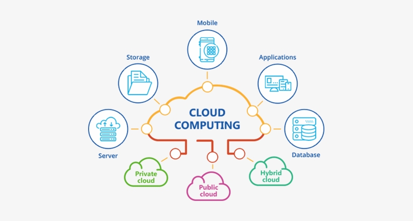 Cloud Computing Services - Cloud Services - Free Transparent PNG ...