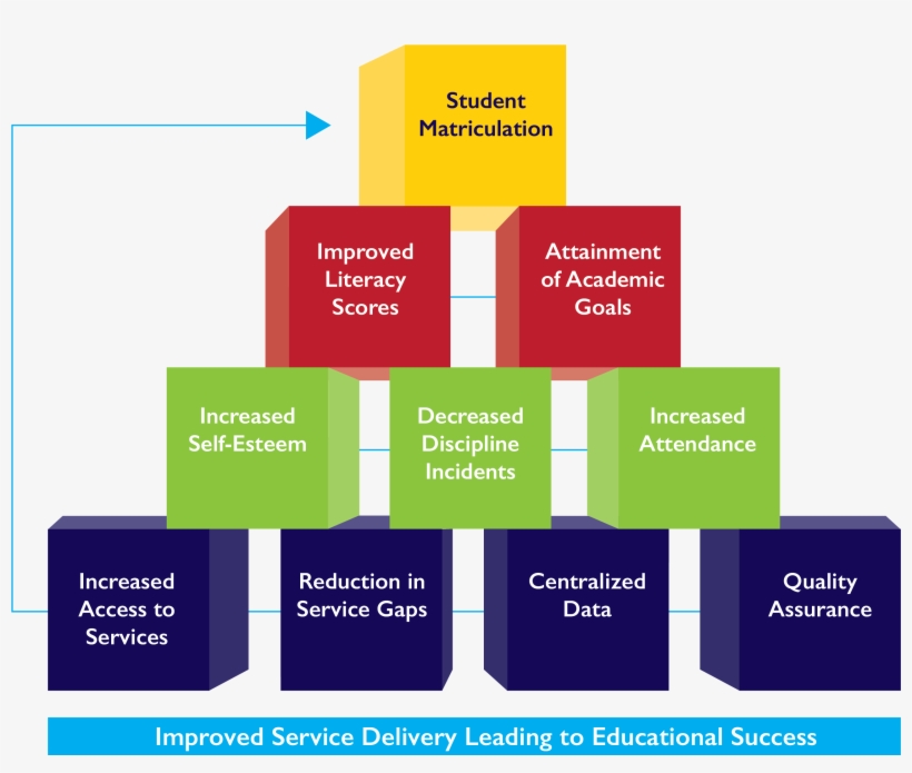 Convener-blocks - Diagram - Free Transparent PNG Download - PNGkey