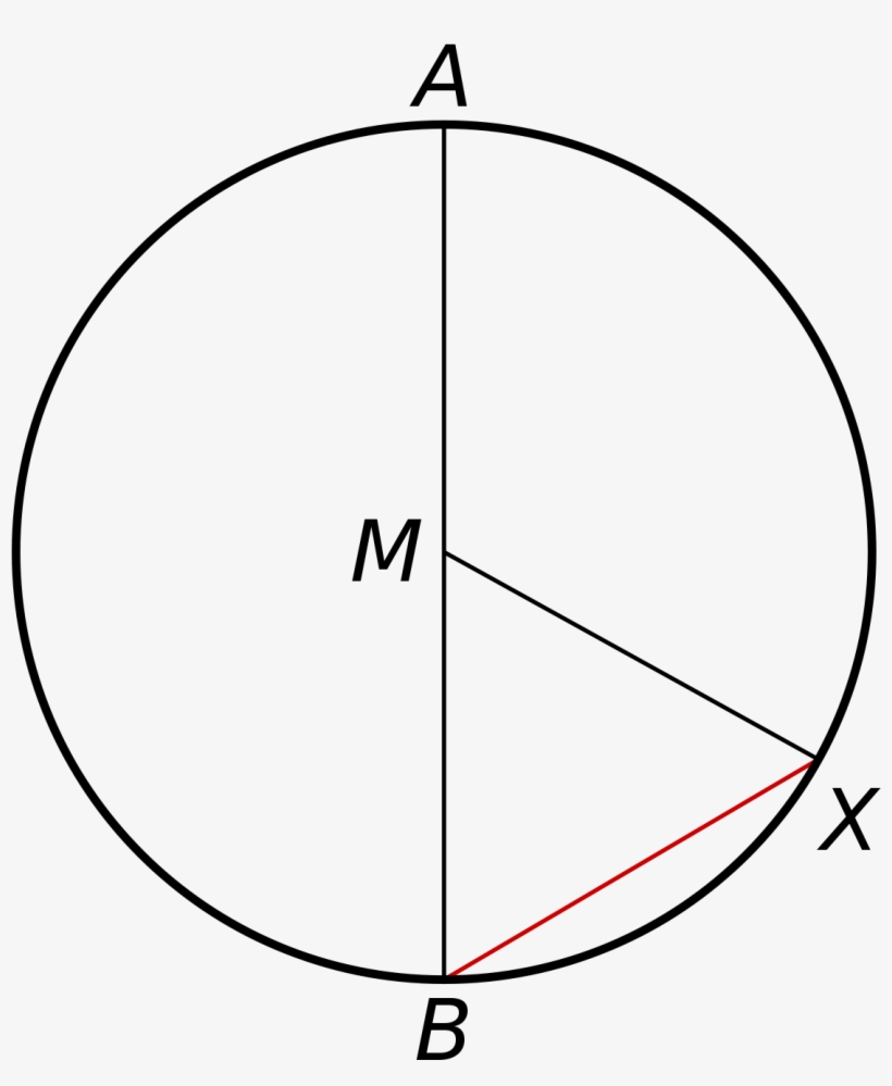 Circle Divided Into - Free Transparent PNG Download - PNGkey